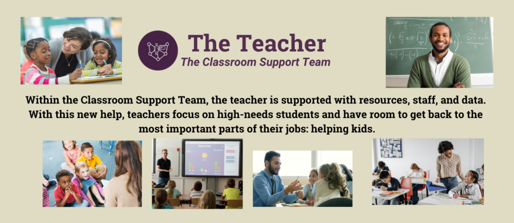 Classroom Support Team CST | Million Dollar Teacher Project